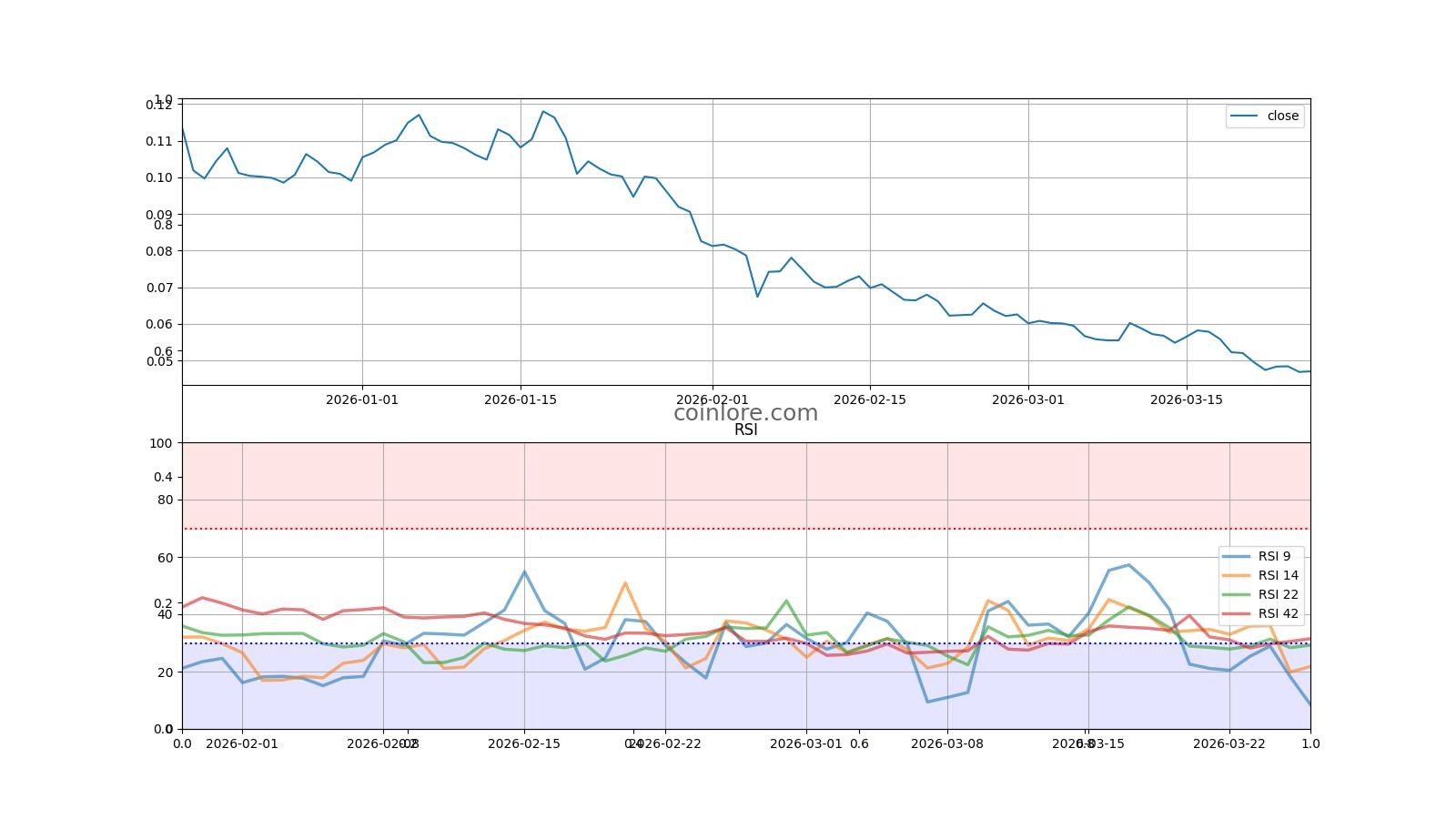 Flux RSI indicator