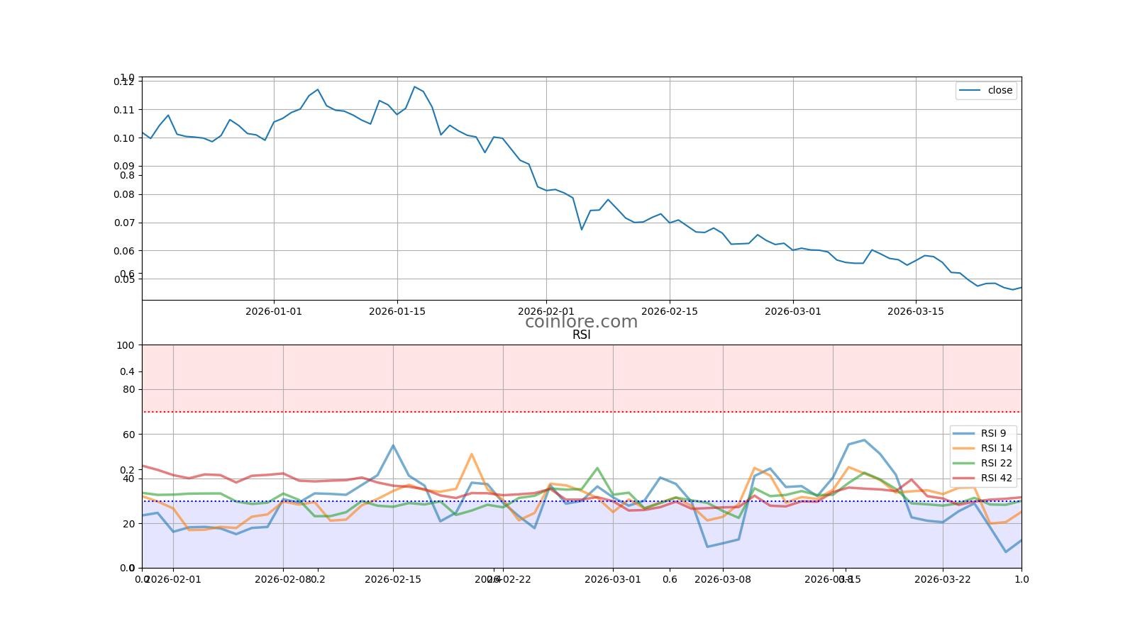 Flux RSI indicator