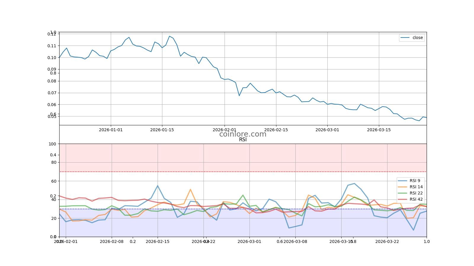 Flux RSI indicator