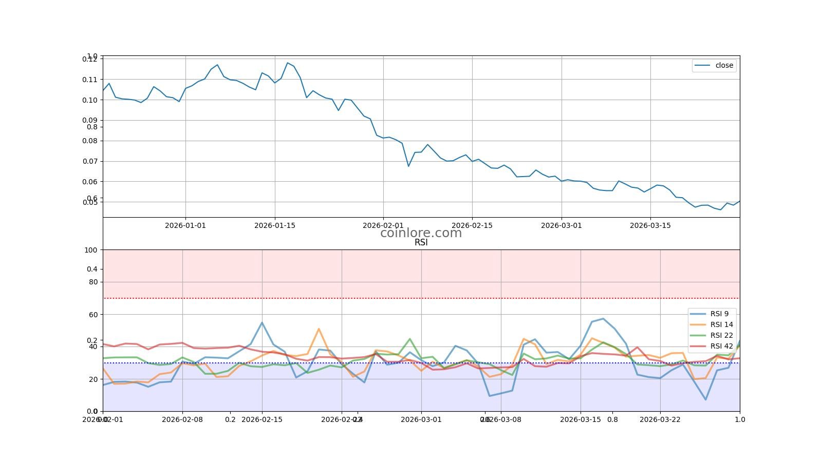Flux RSI indicator