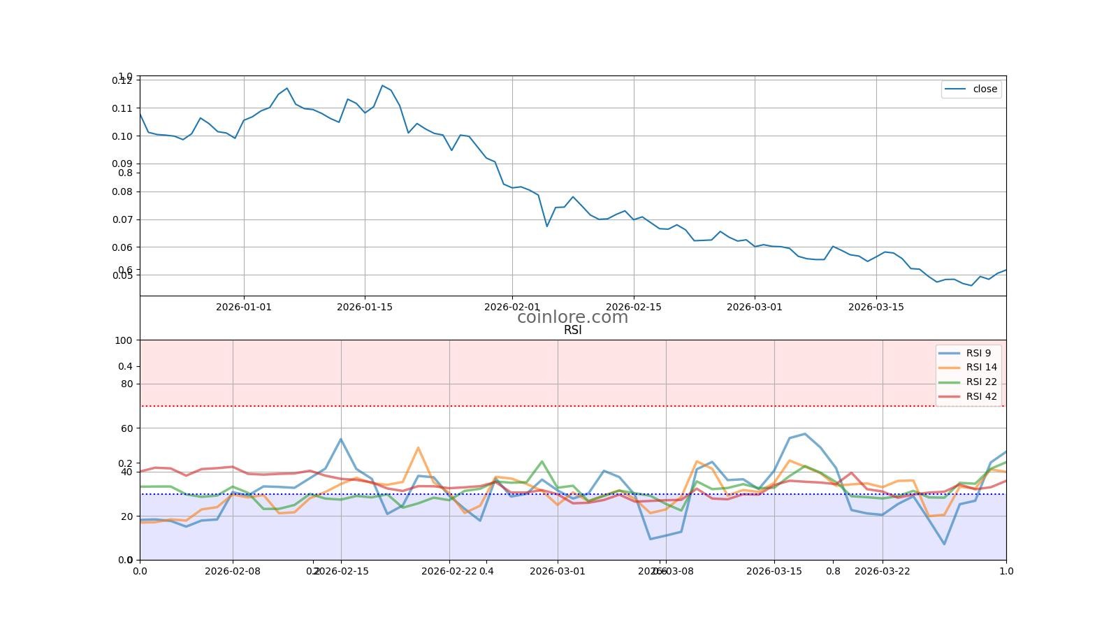 Flux RSI indicator