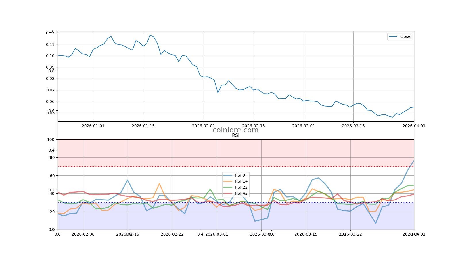 Flux RSI indicator