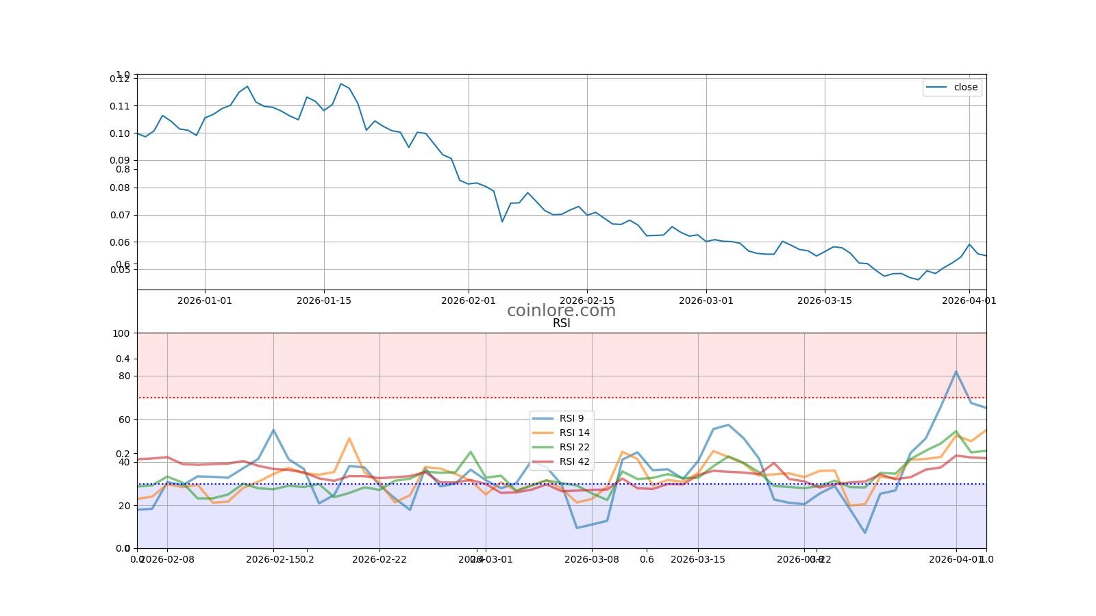Flux RSI indicator