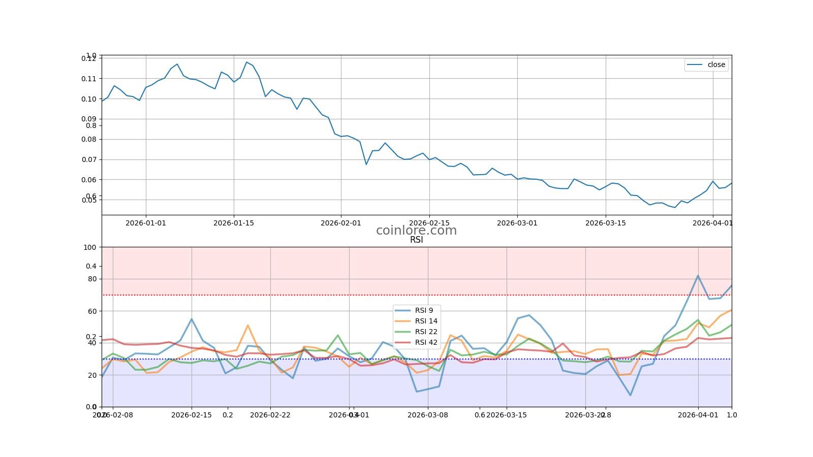 Flux RSI indicator