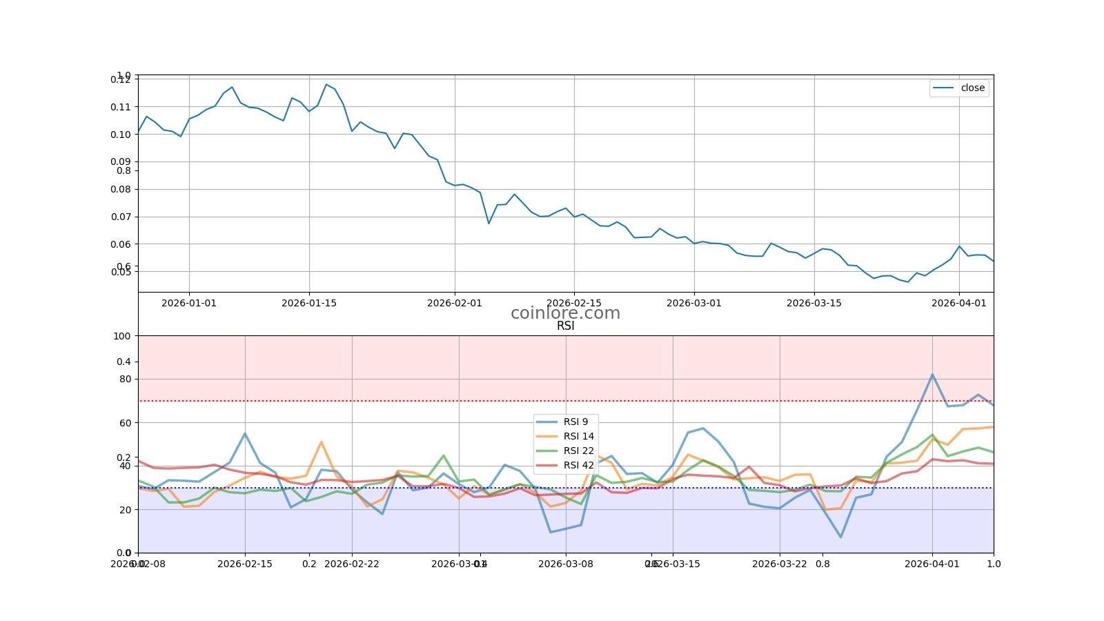 Flux RSI indicator
