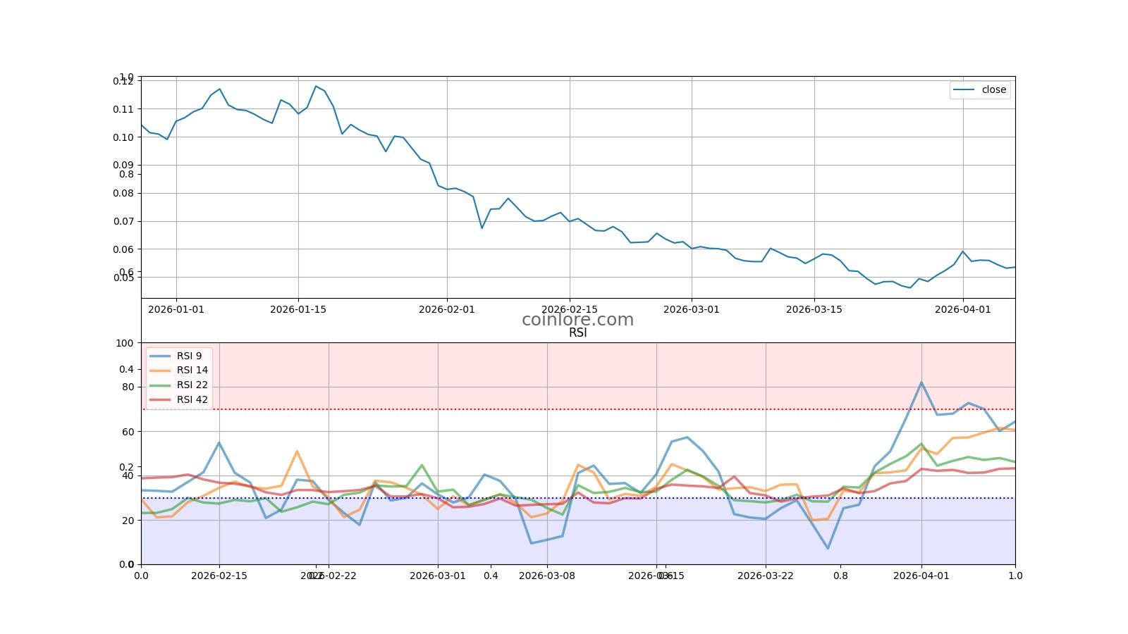 Flux RSI indicator
