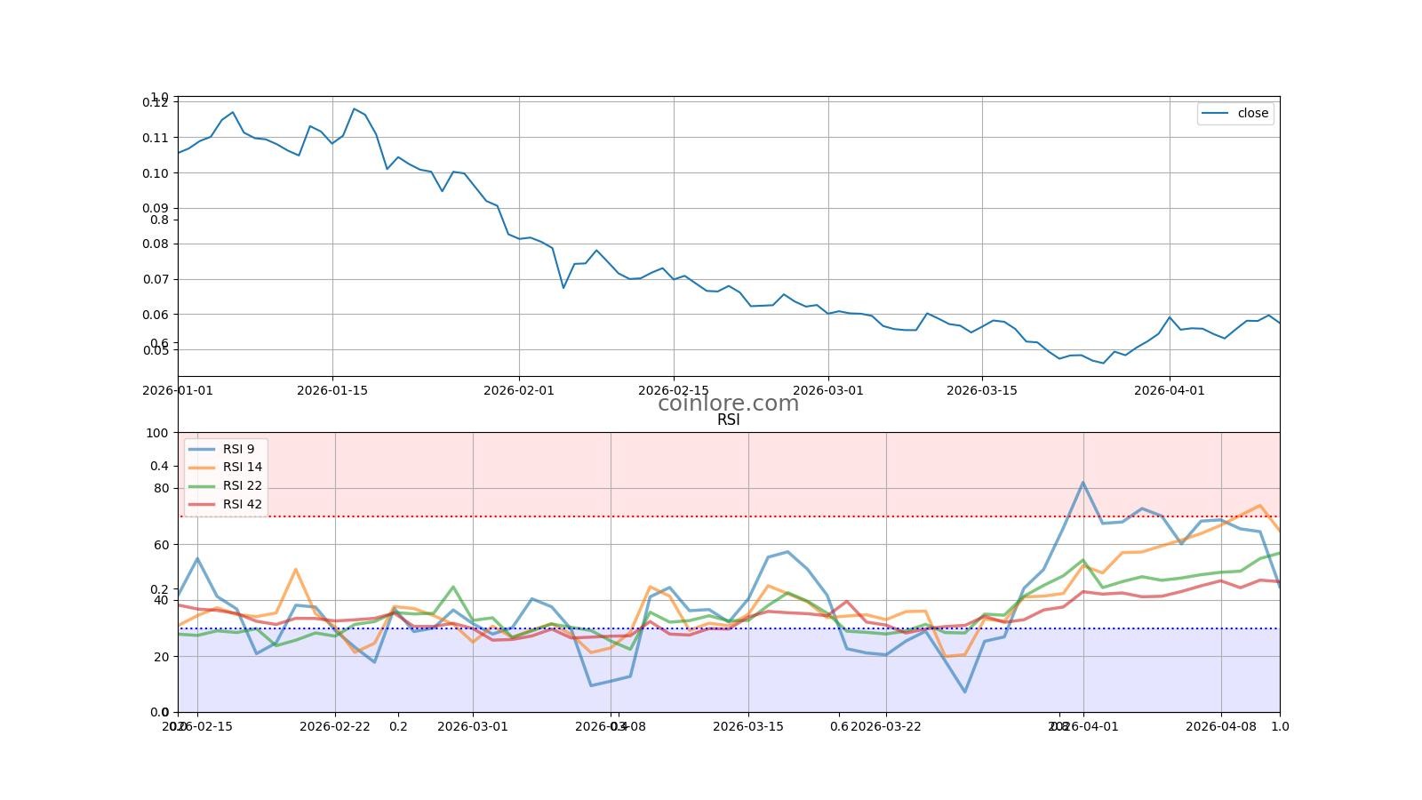 Flux RSI indicator