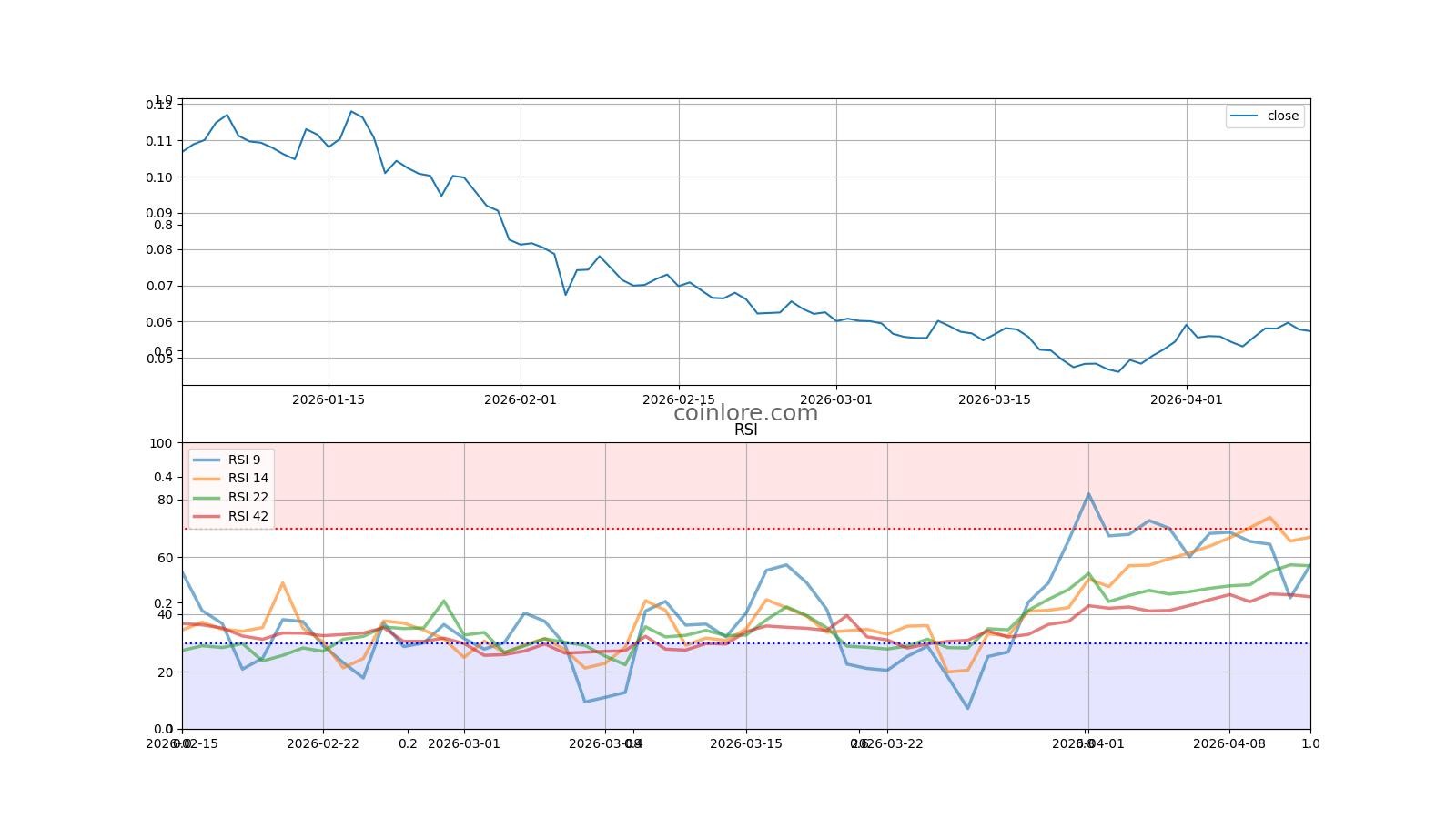 Flux RSI indicator