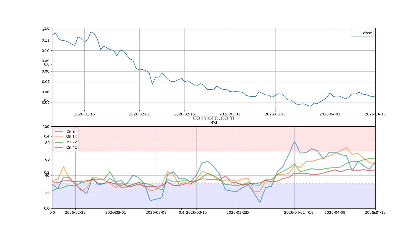 Flux RSI indicator