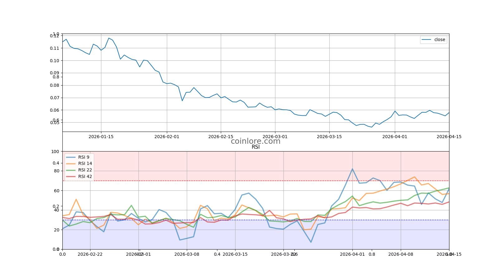 Flux RSI indicator