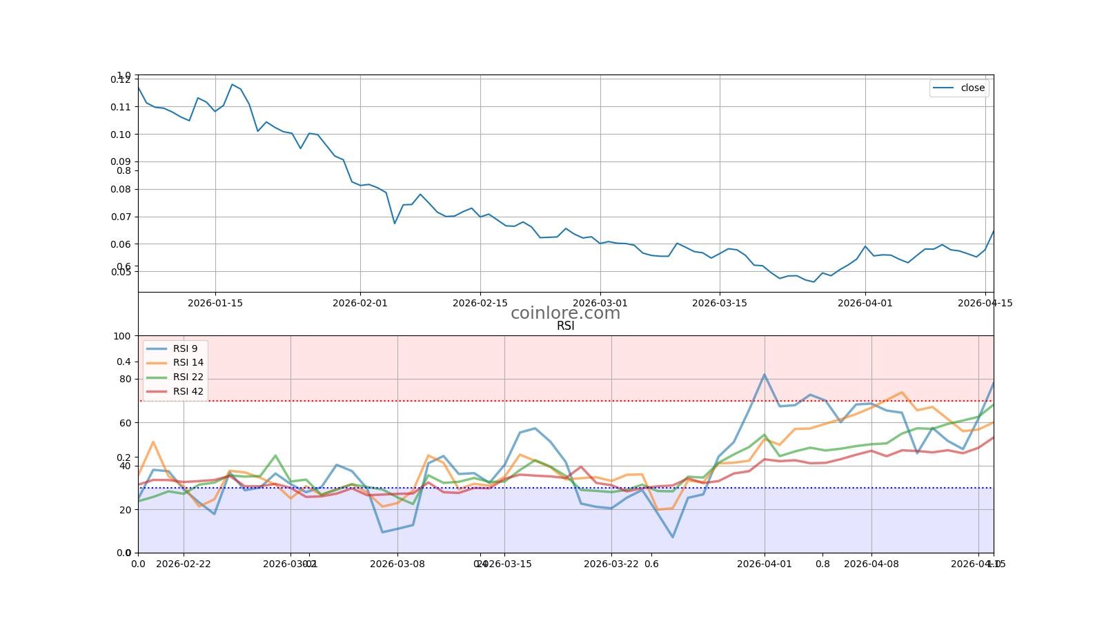 Flux RSI indicator