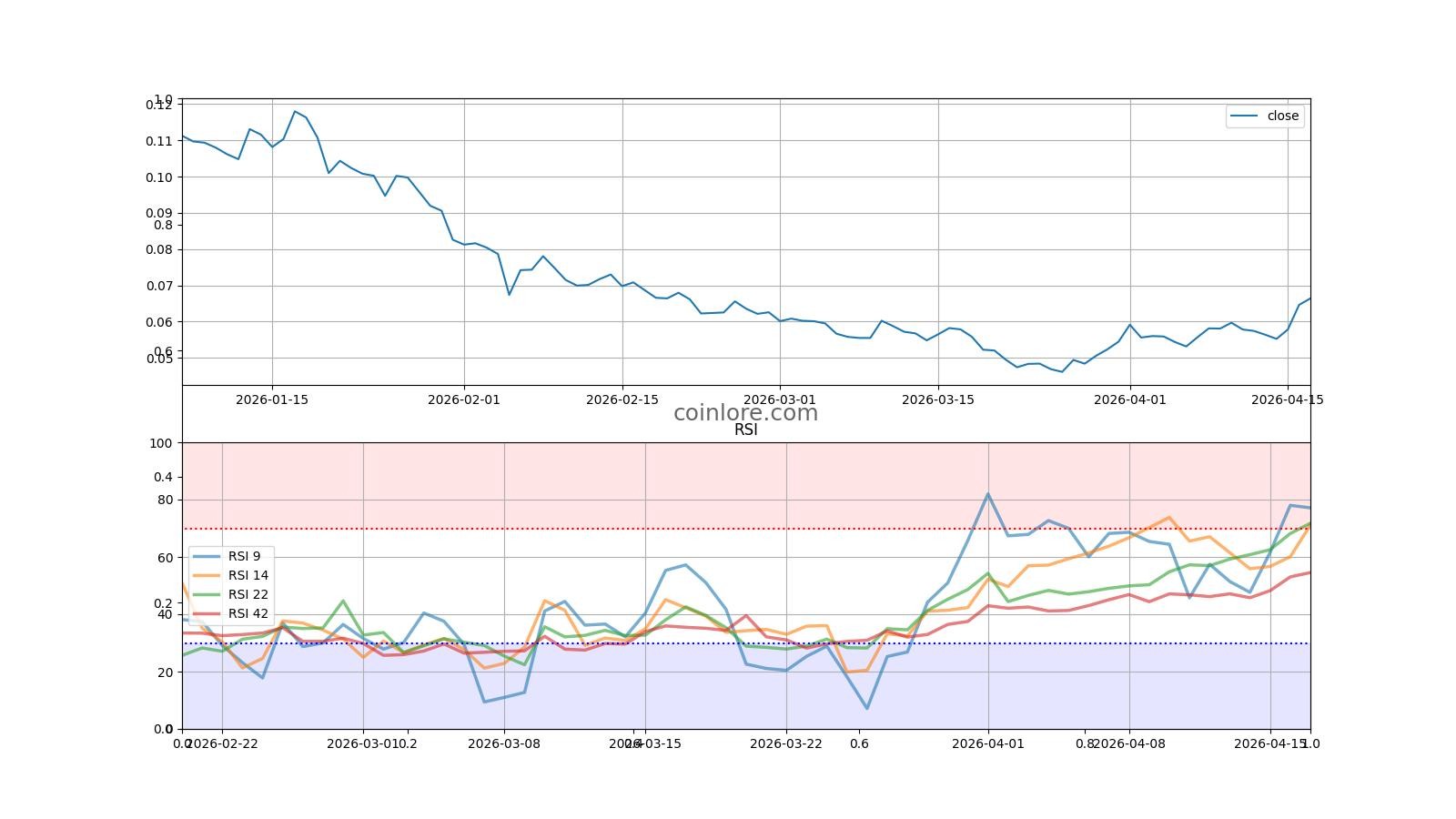 Flux RSI indicator