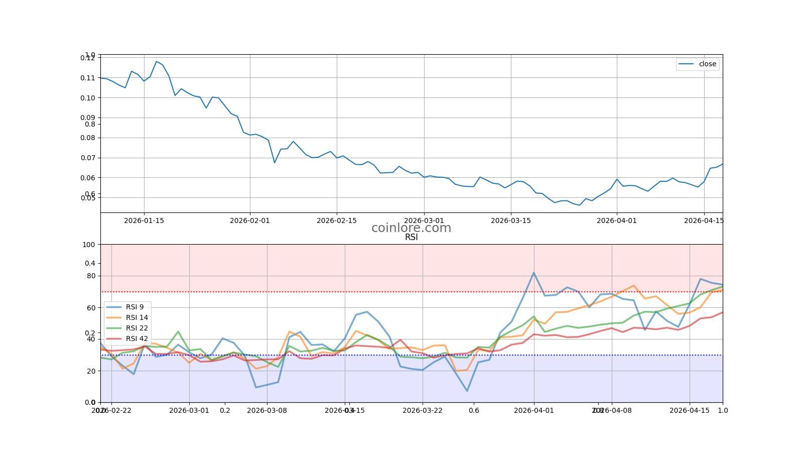 Flux RSI indicator