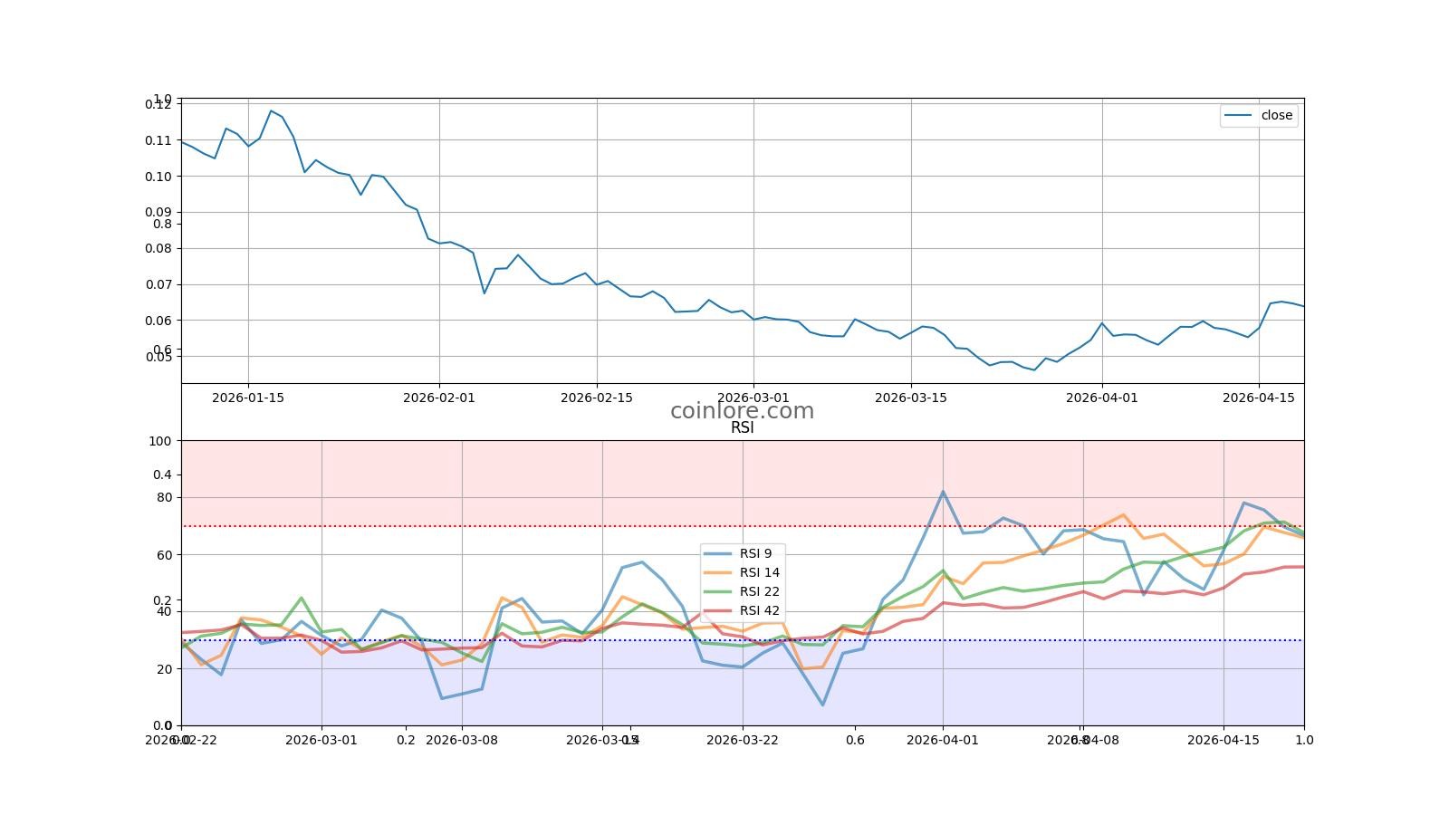 Flux RSI indicator