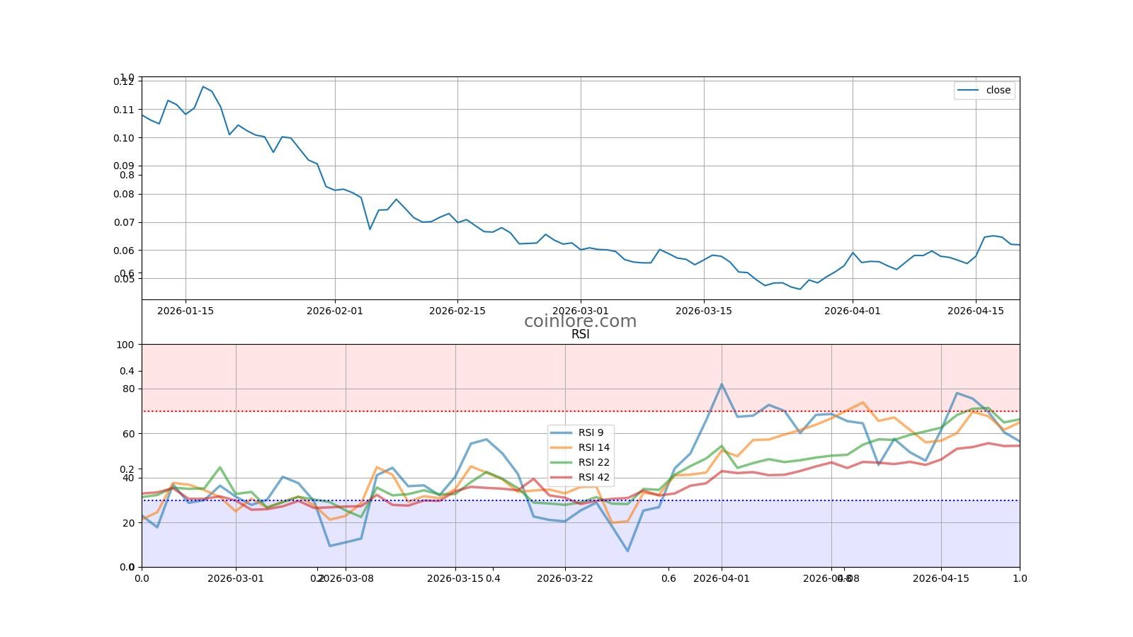 Flux RSI indicator