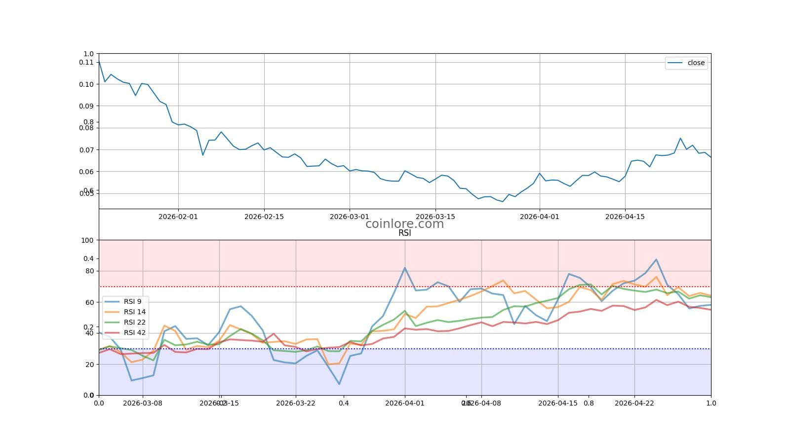 Flux RSI indicator