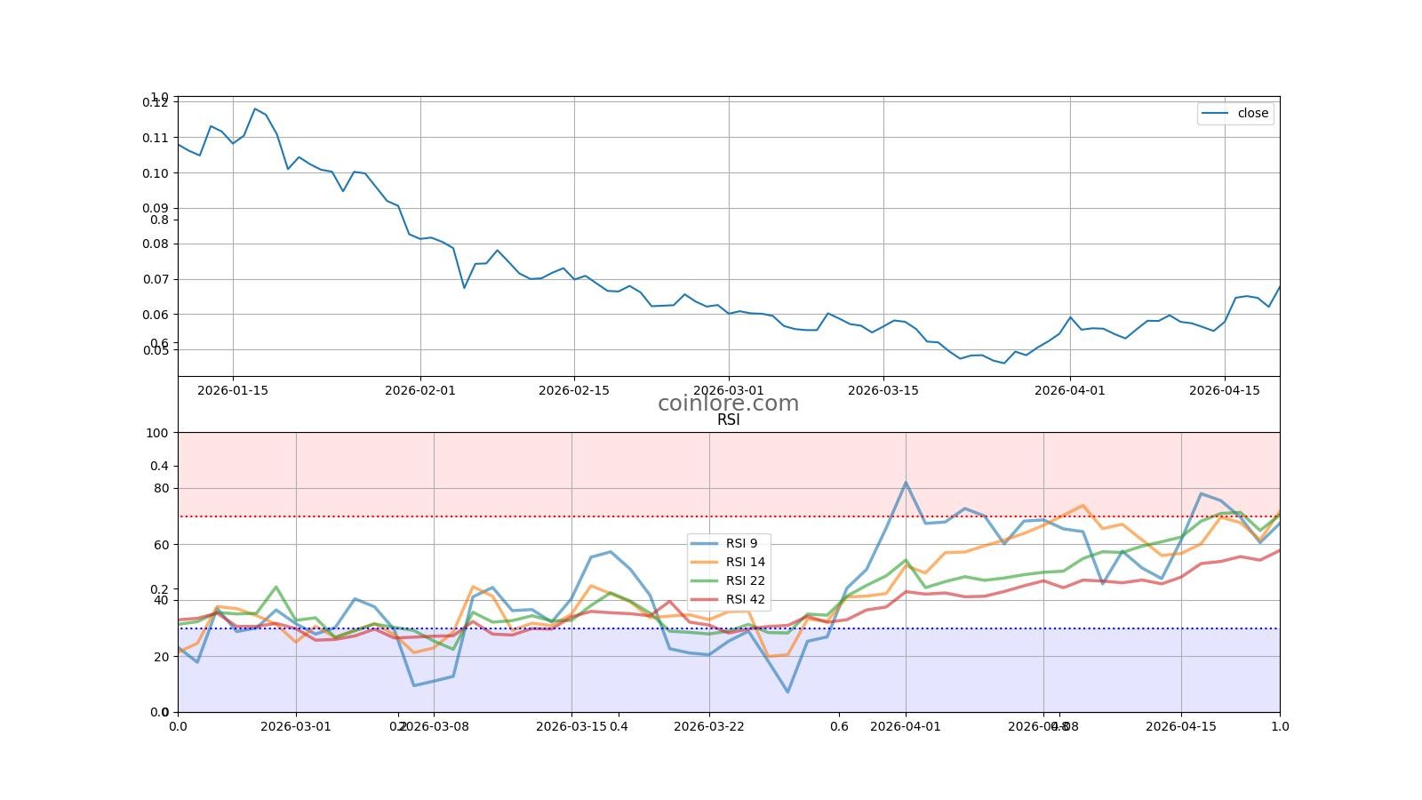 Flux RSI indicator