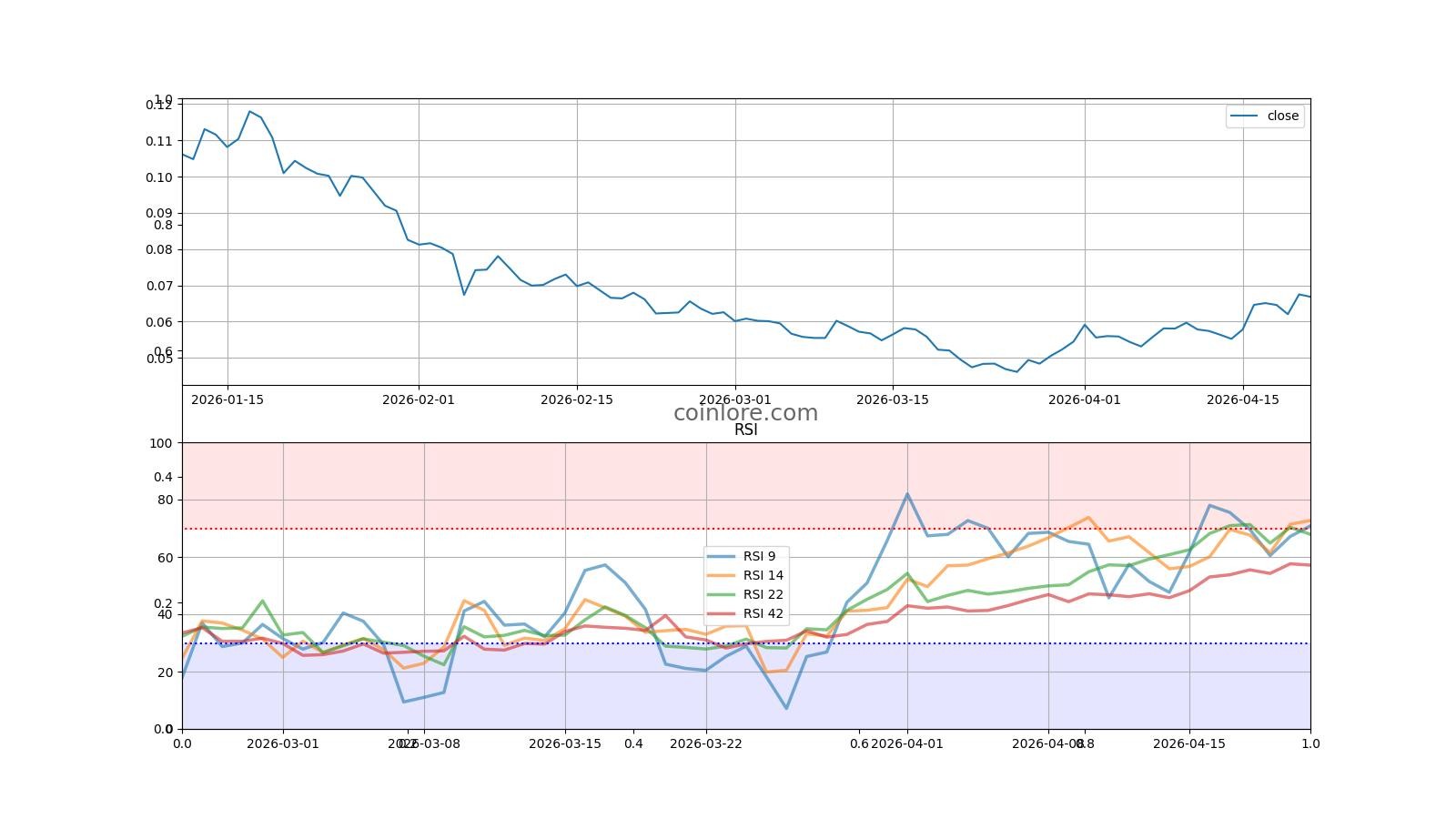 Flux RSI indicator
