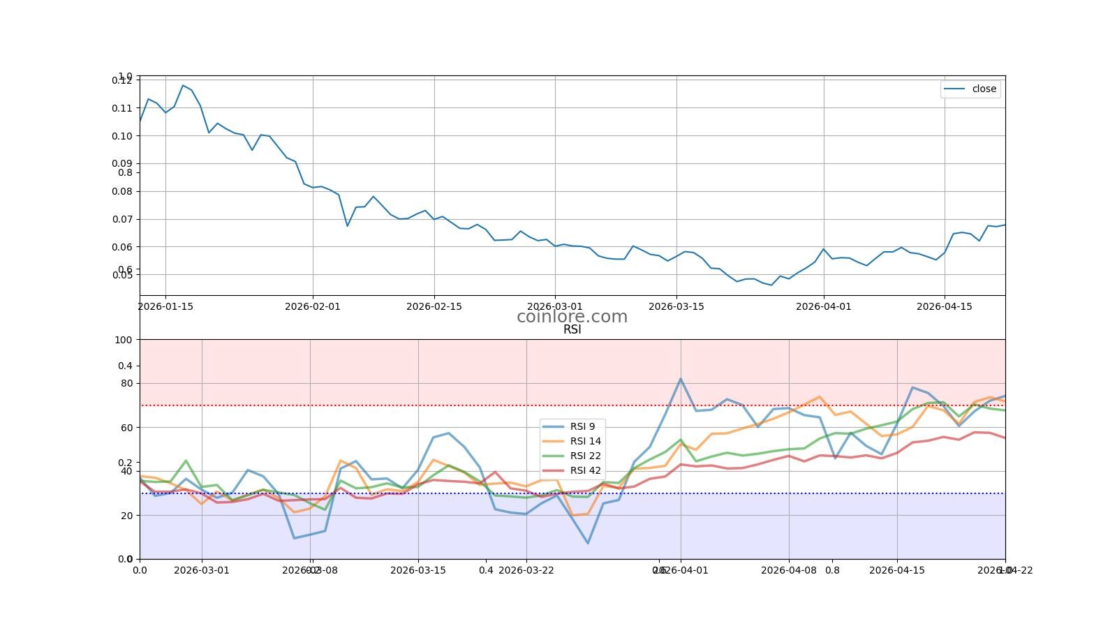 Flux RSI indicator