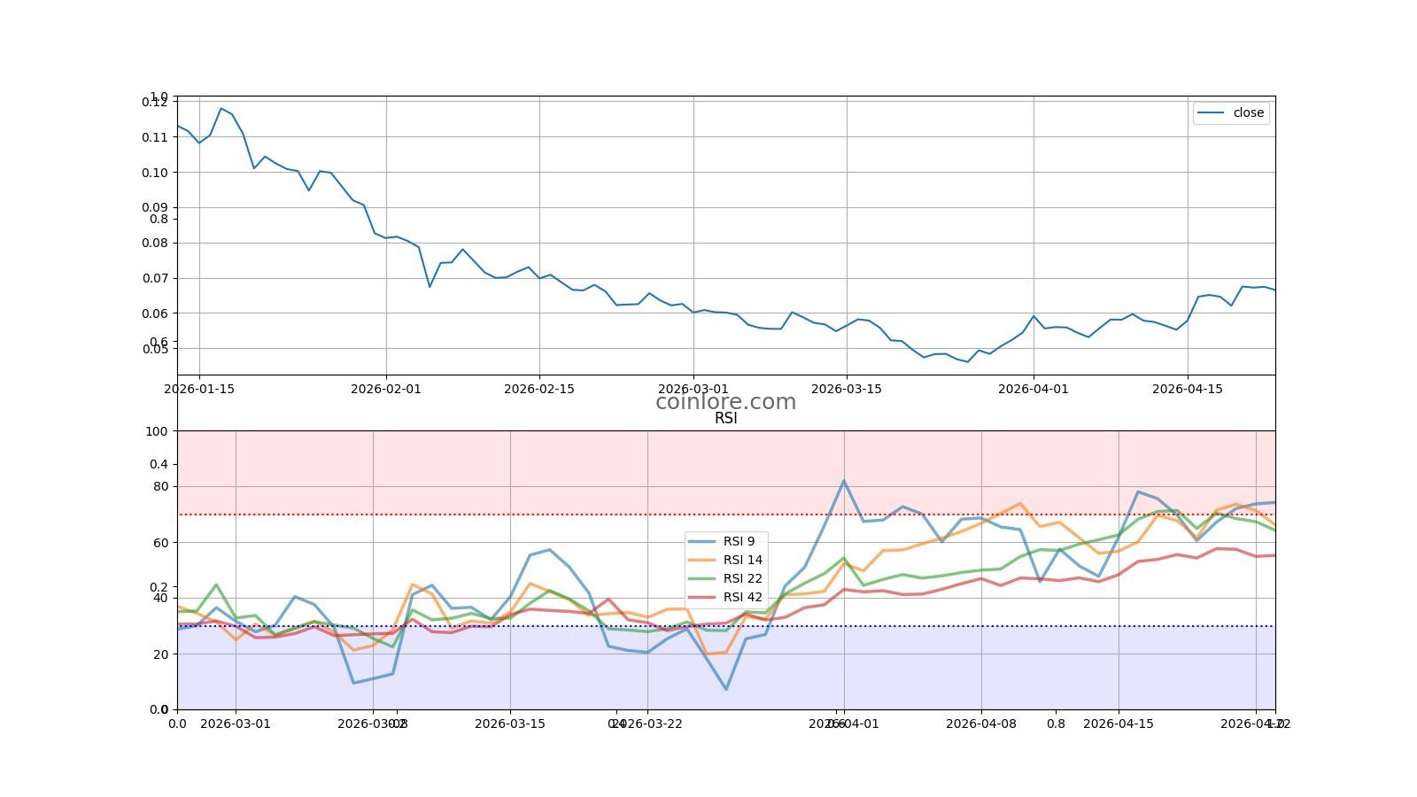 Flux RSI indicator