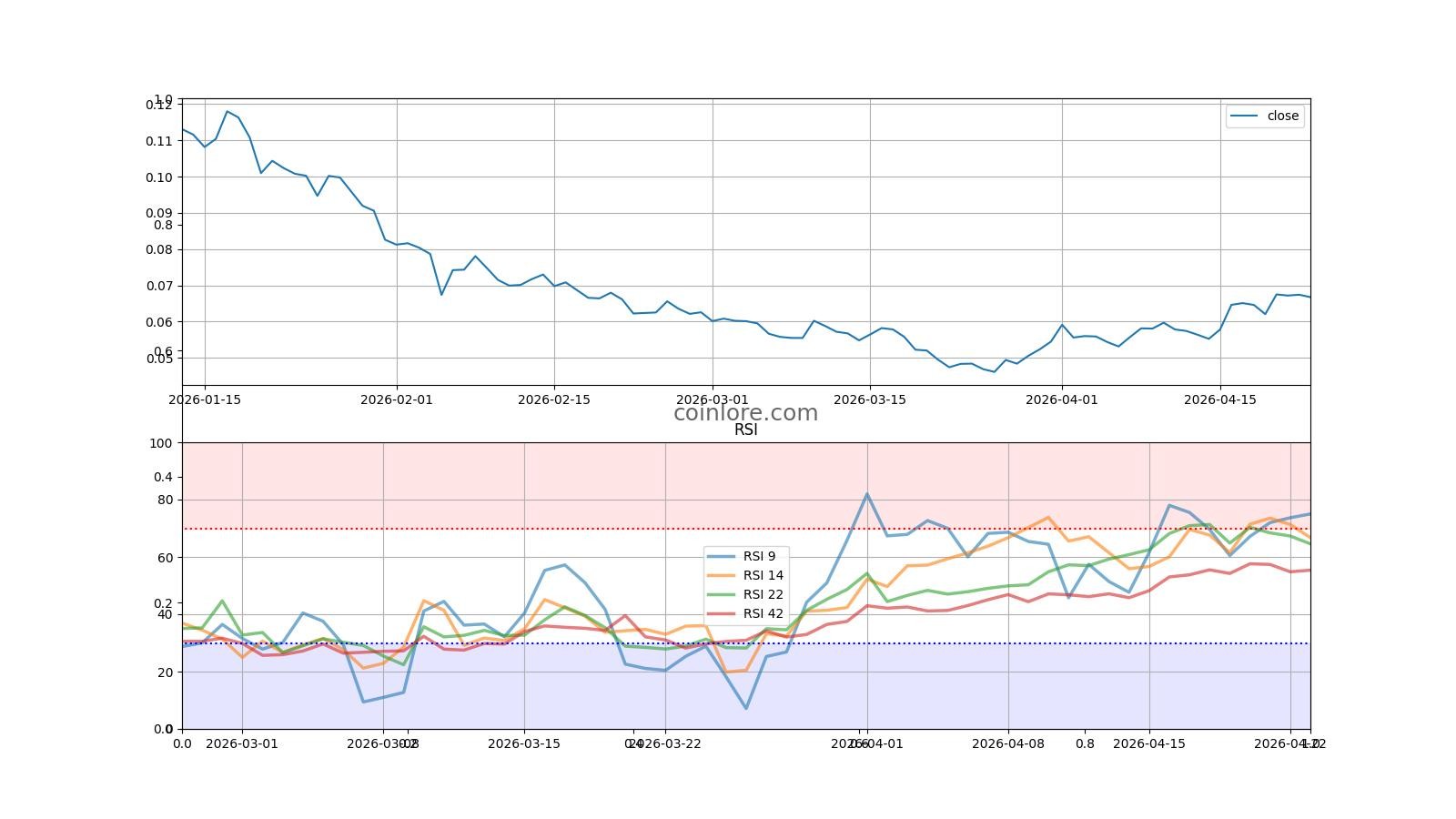 Flux RSI indicator