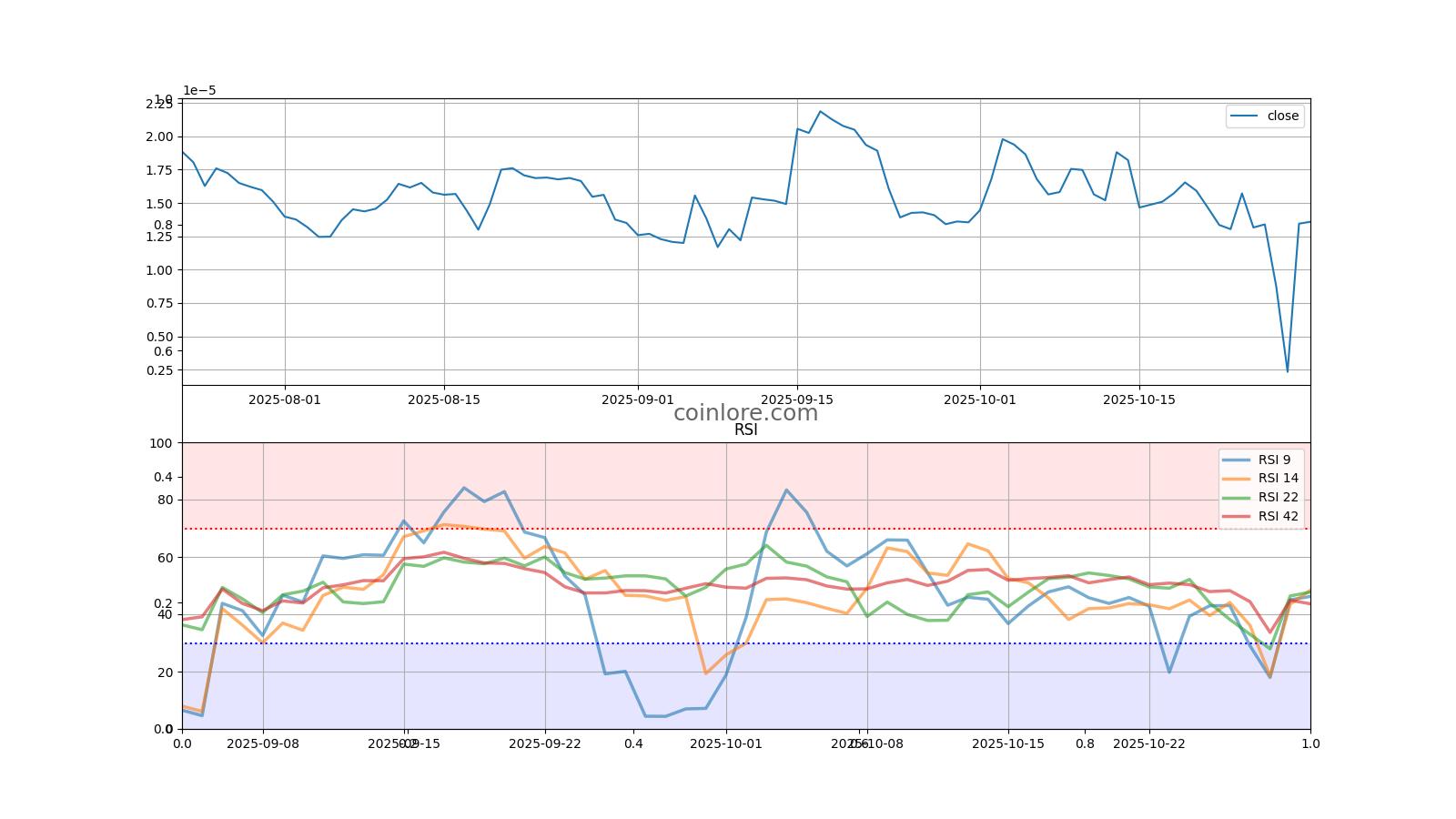 ZELIX RSI indicator