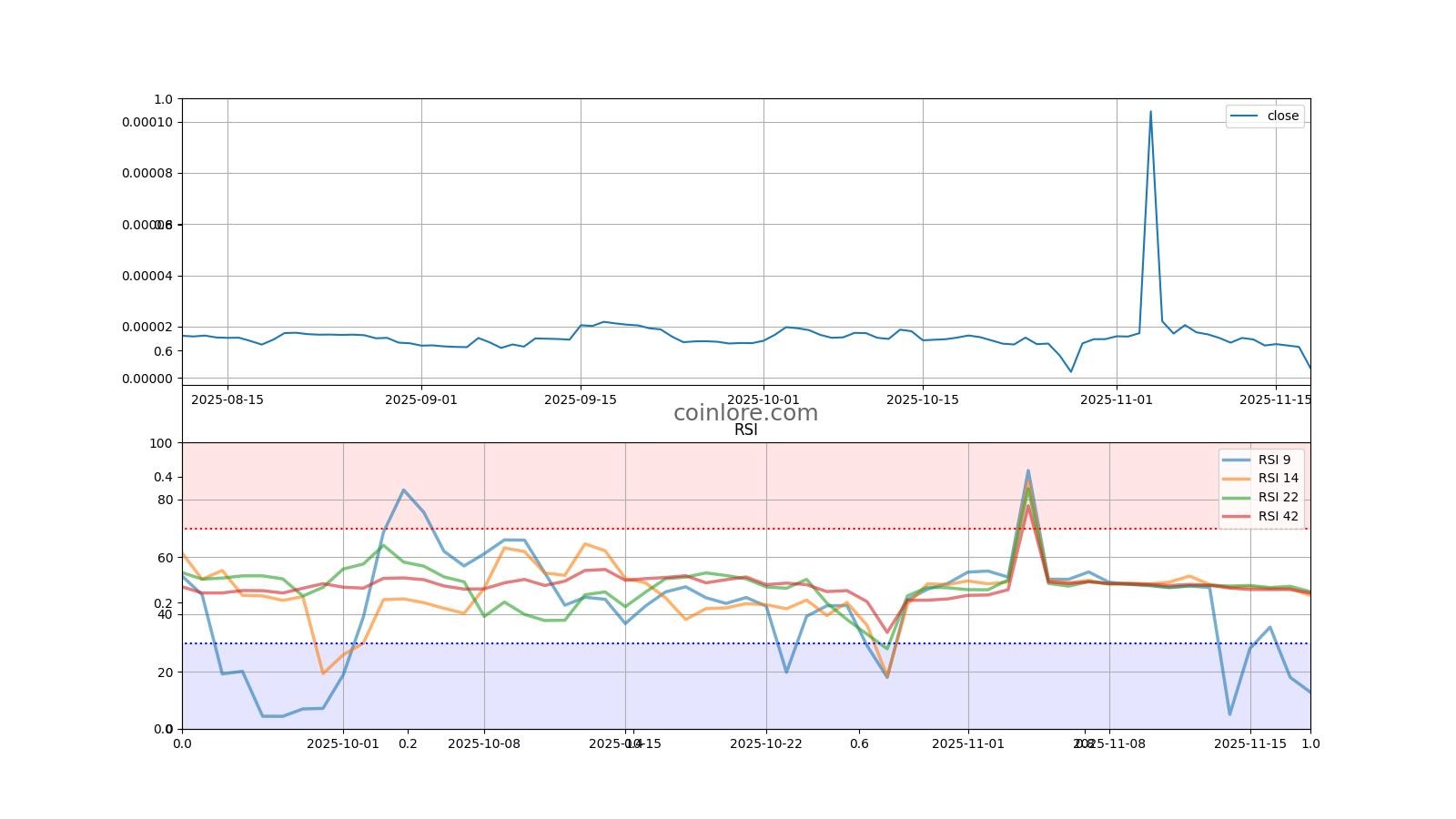 ZELIX RSI indicator