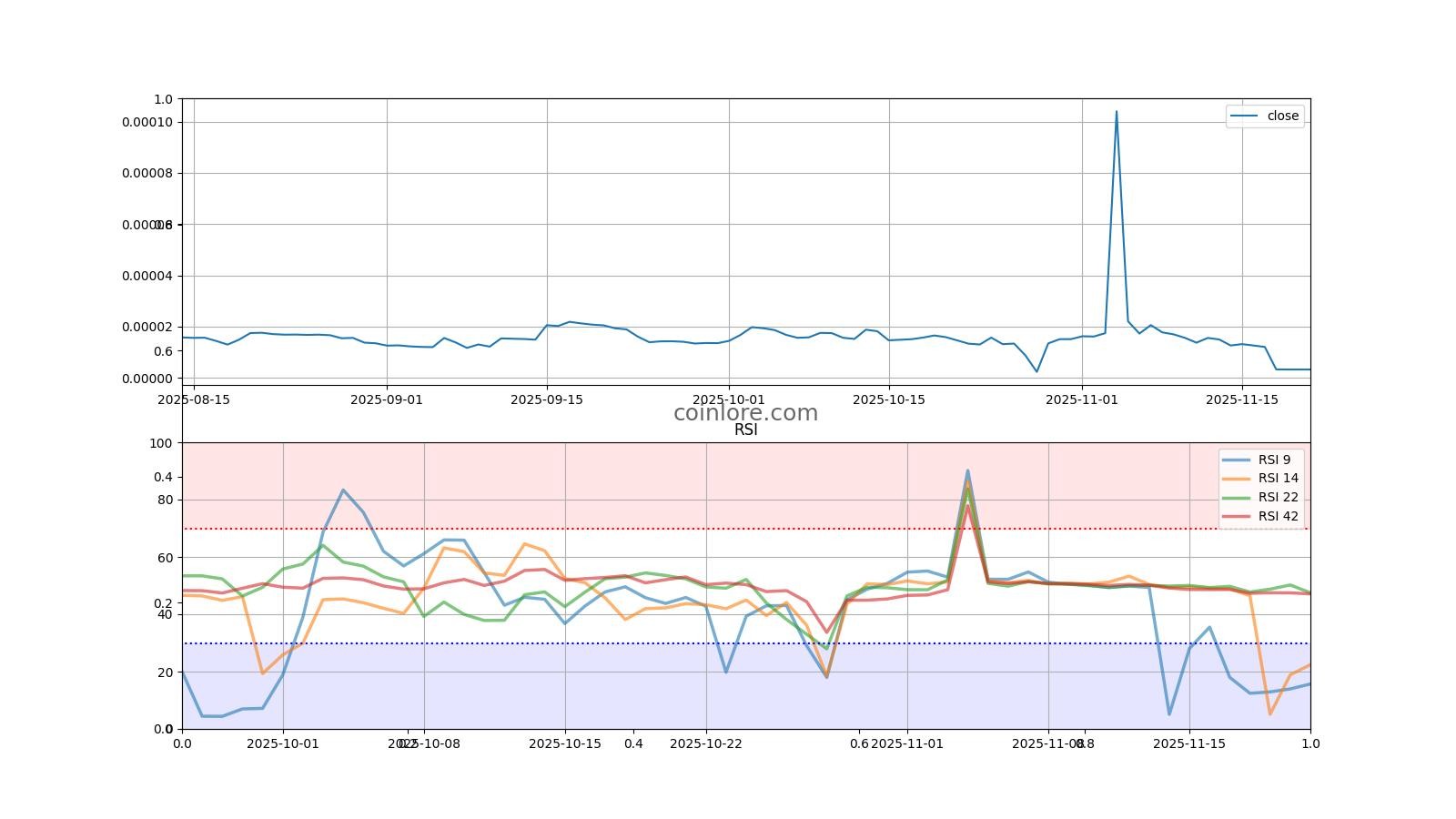 ZELIX RSI indicator