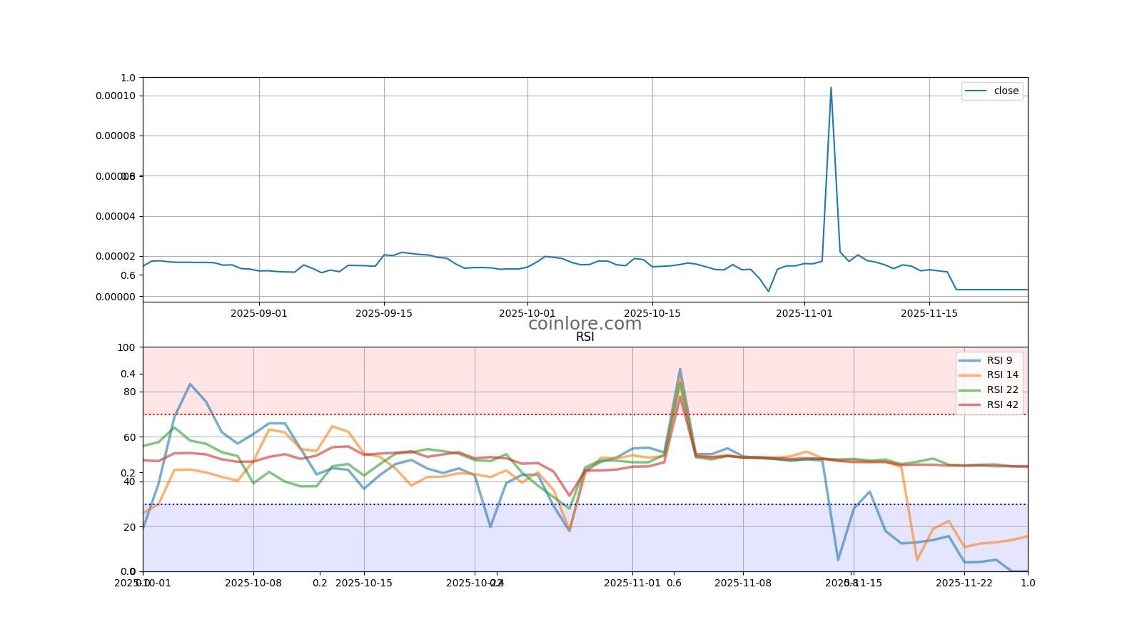 ZELIX RSI indicator