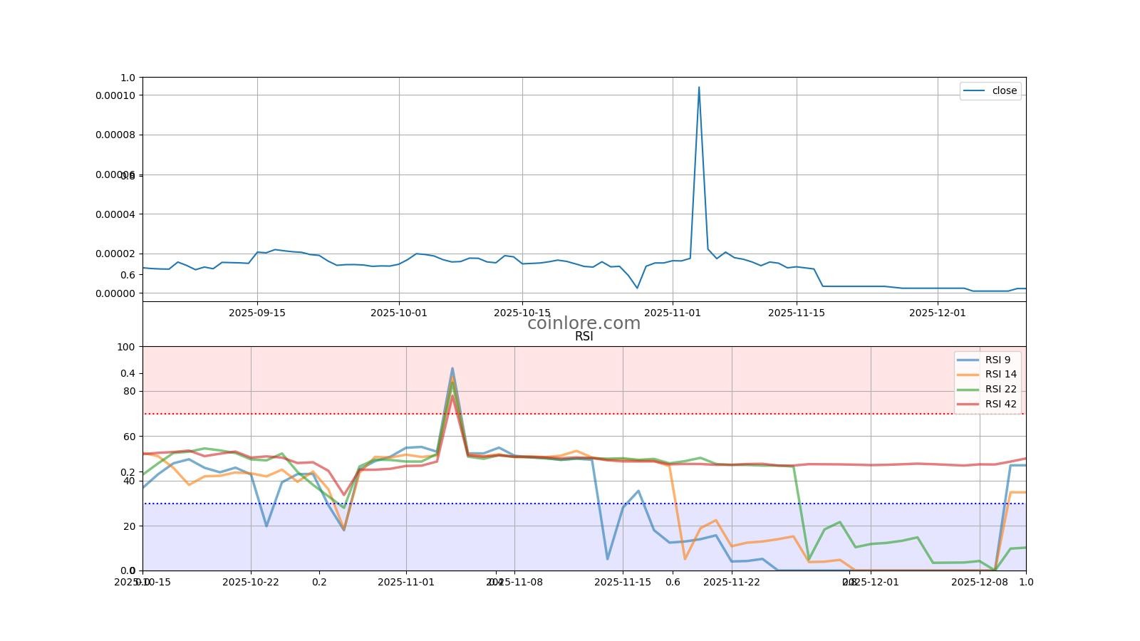 ZELIX RSI indicator