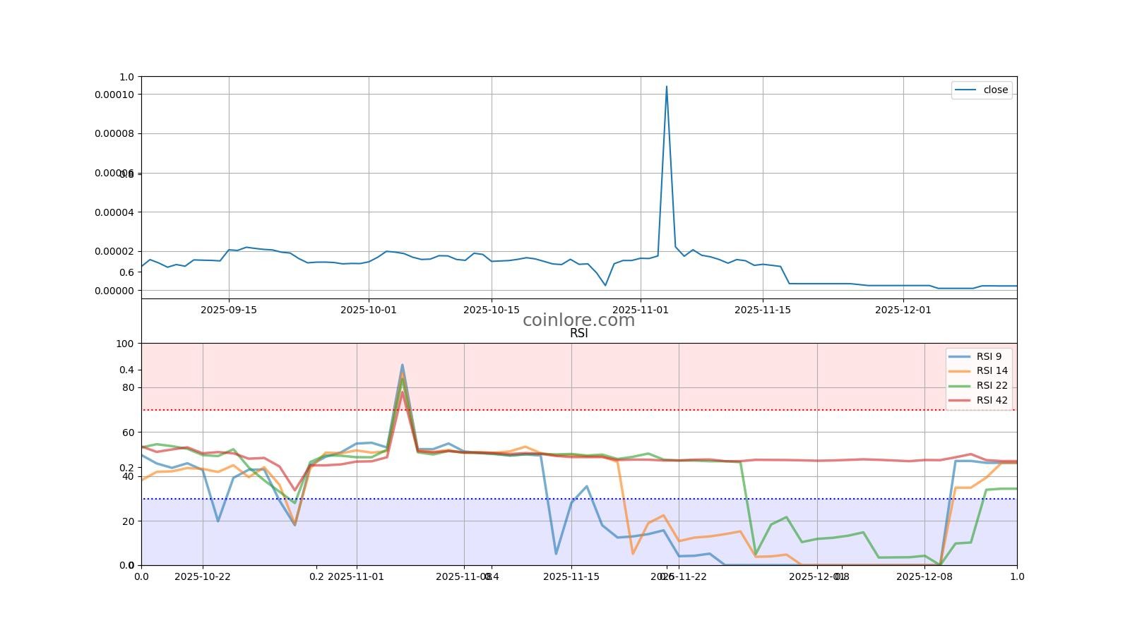 ZELIX RSI indicator