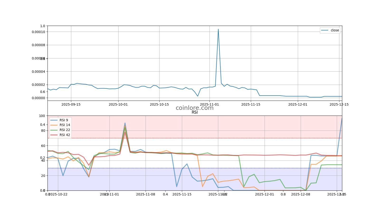 ZELIX RSI indicator