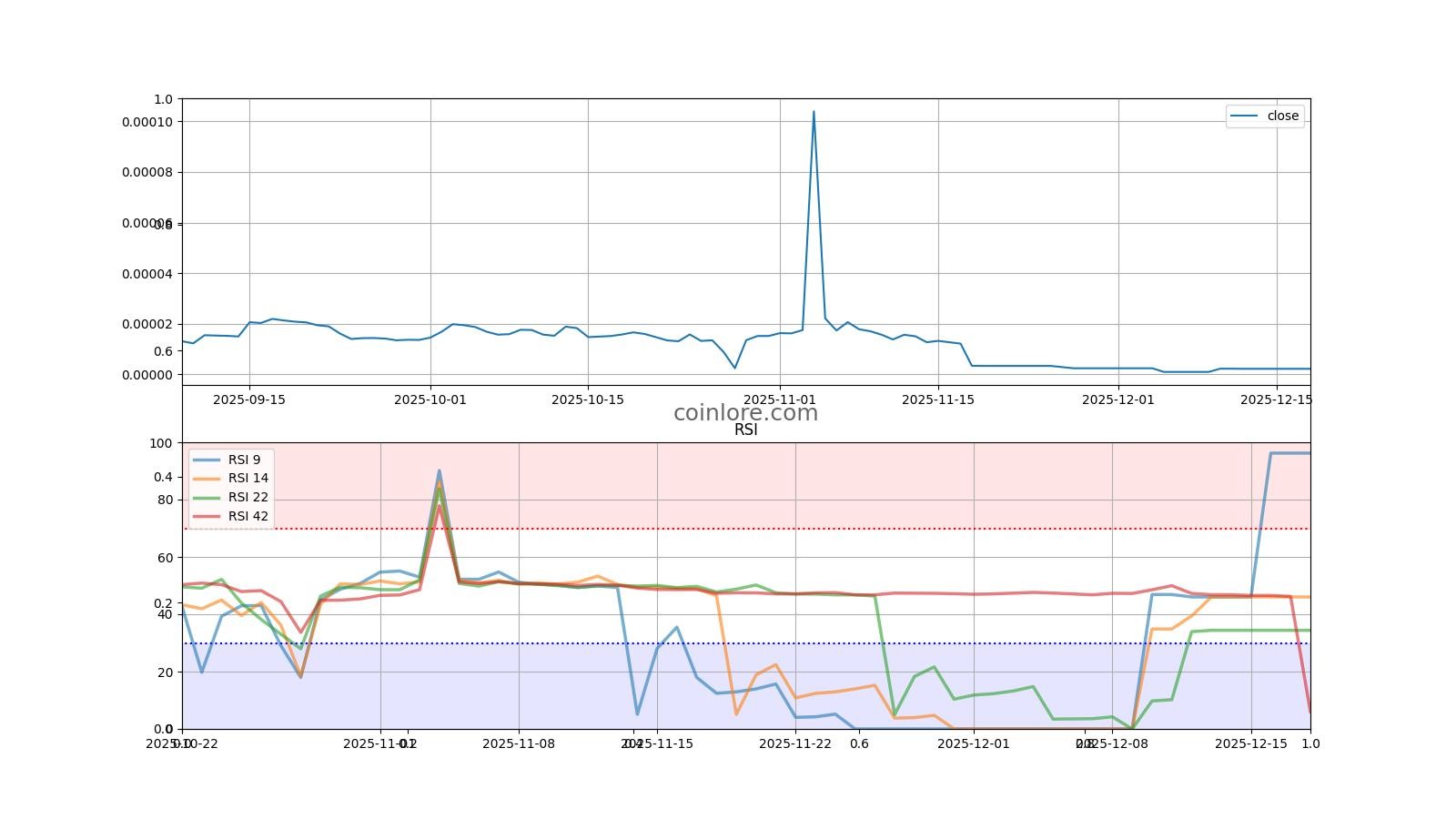ZELIX RSI indicator
