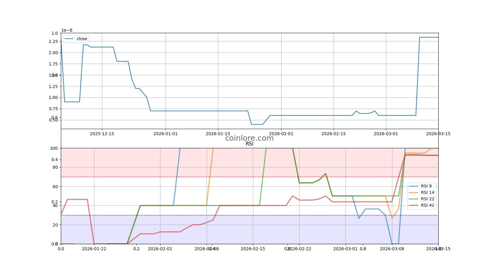 ZELIX RSI indicator