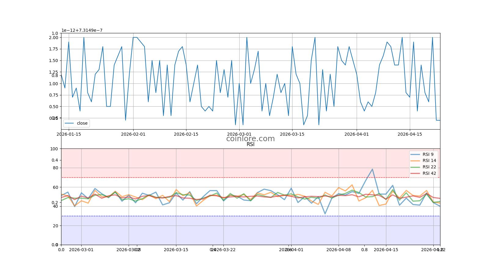 ZeLoop Eco Reward RSI indicator