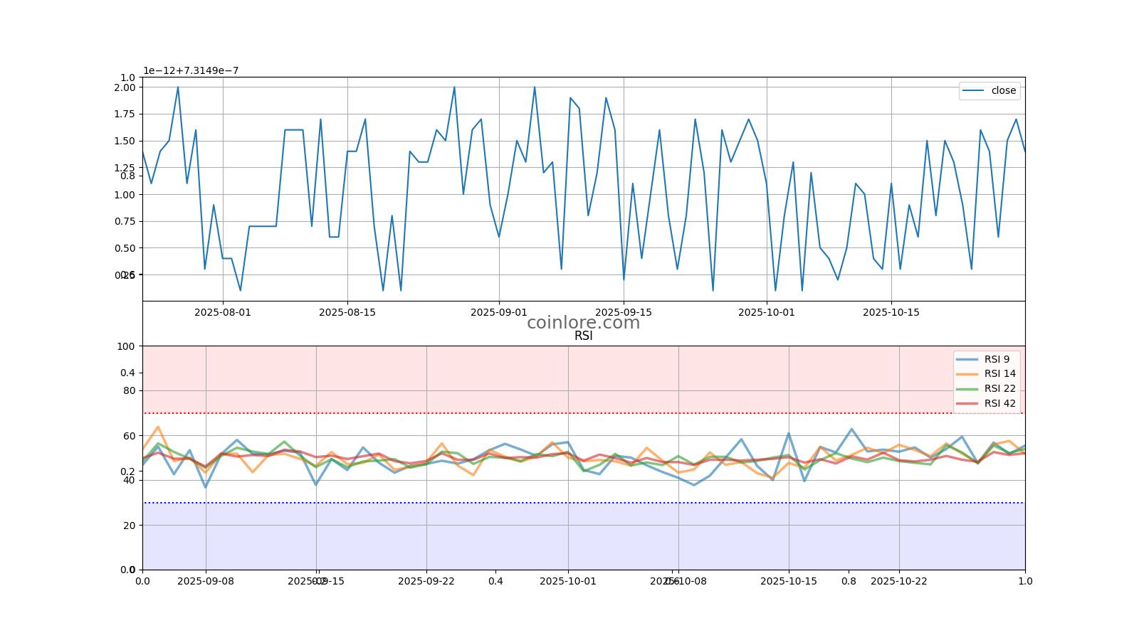 ZeLoop Eco Reward RSI indicator