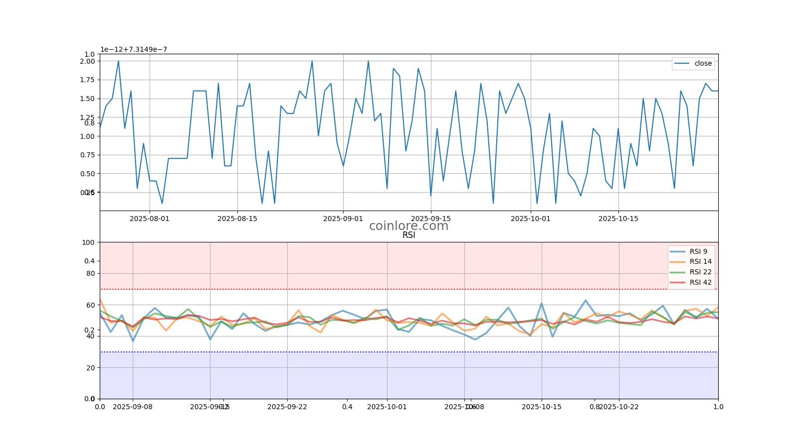 ZeLoop Eco Reward RSI indicator