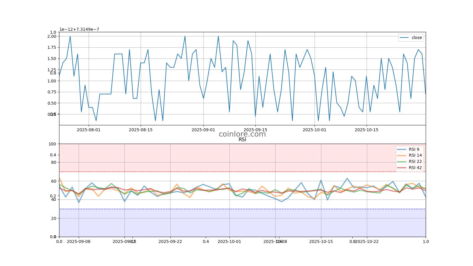 ZeLoop Eco Reward RSI indicator
