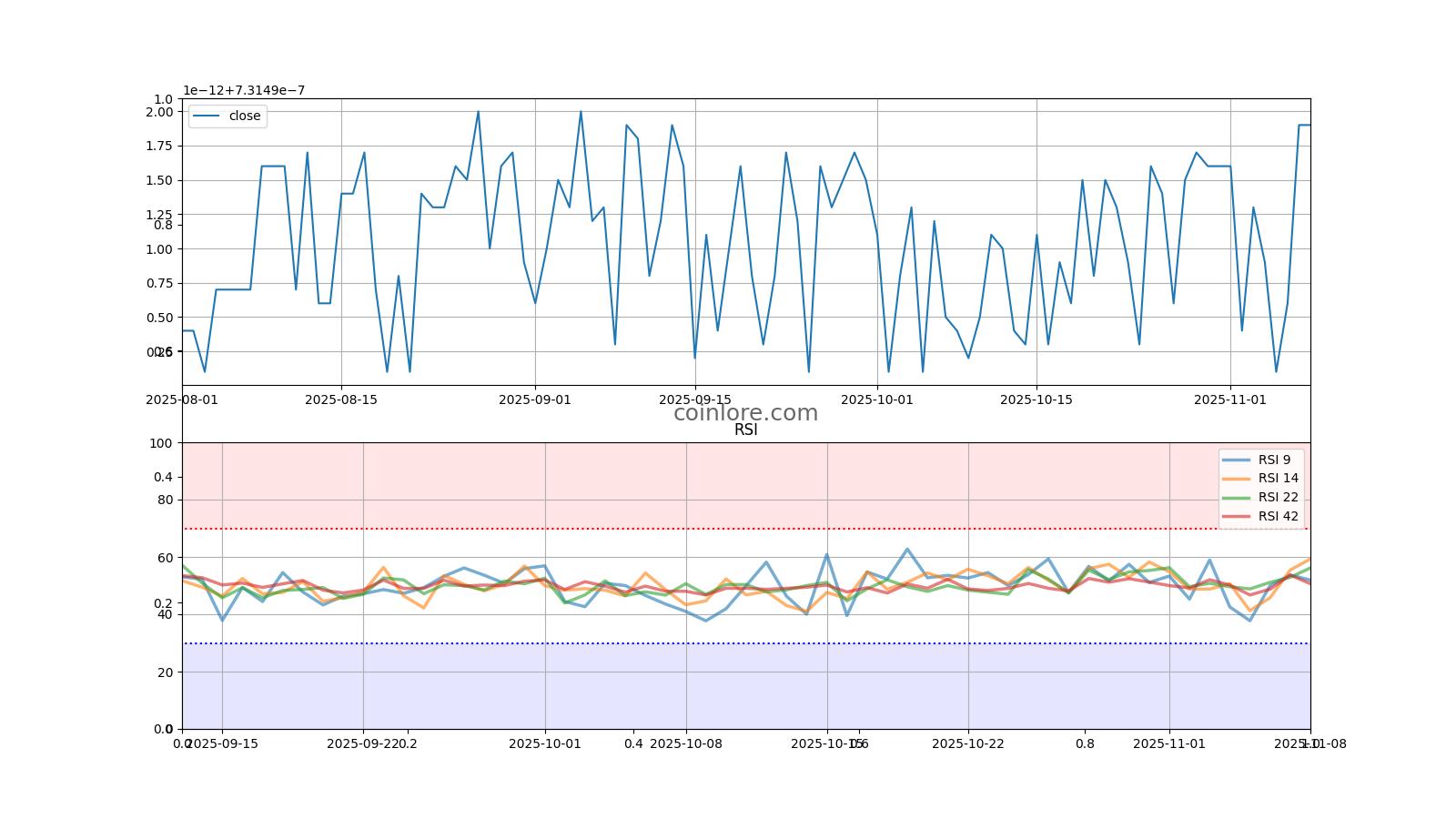 ZeLoop Eco Reward RSI indicator