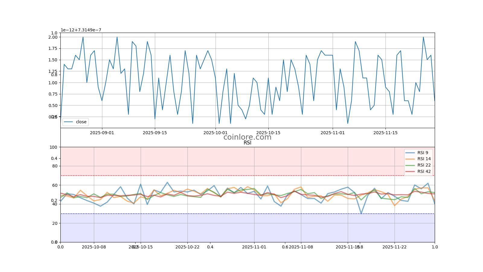 ZeLoop Eco Reward RSI indicator