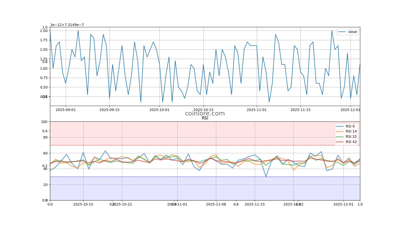 ZeLoop Eco Reward RSI indicator