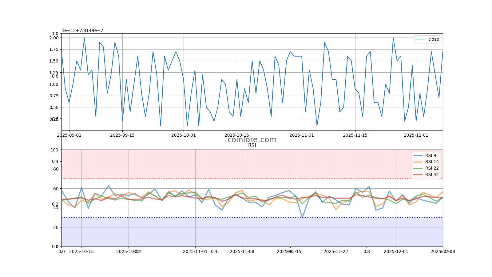ZeLoop Eco Reward RSI indicator
