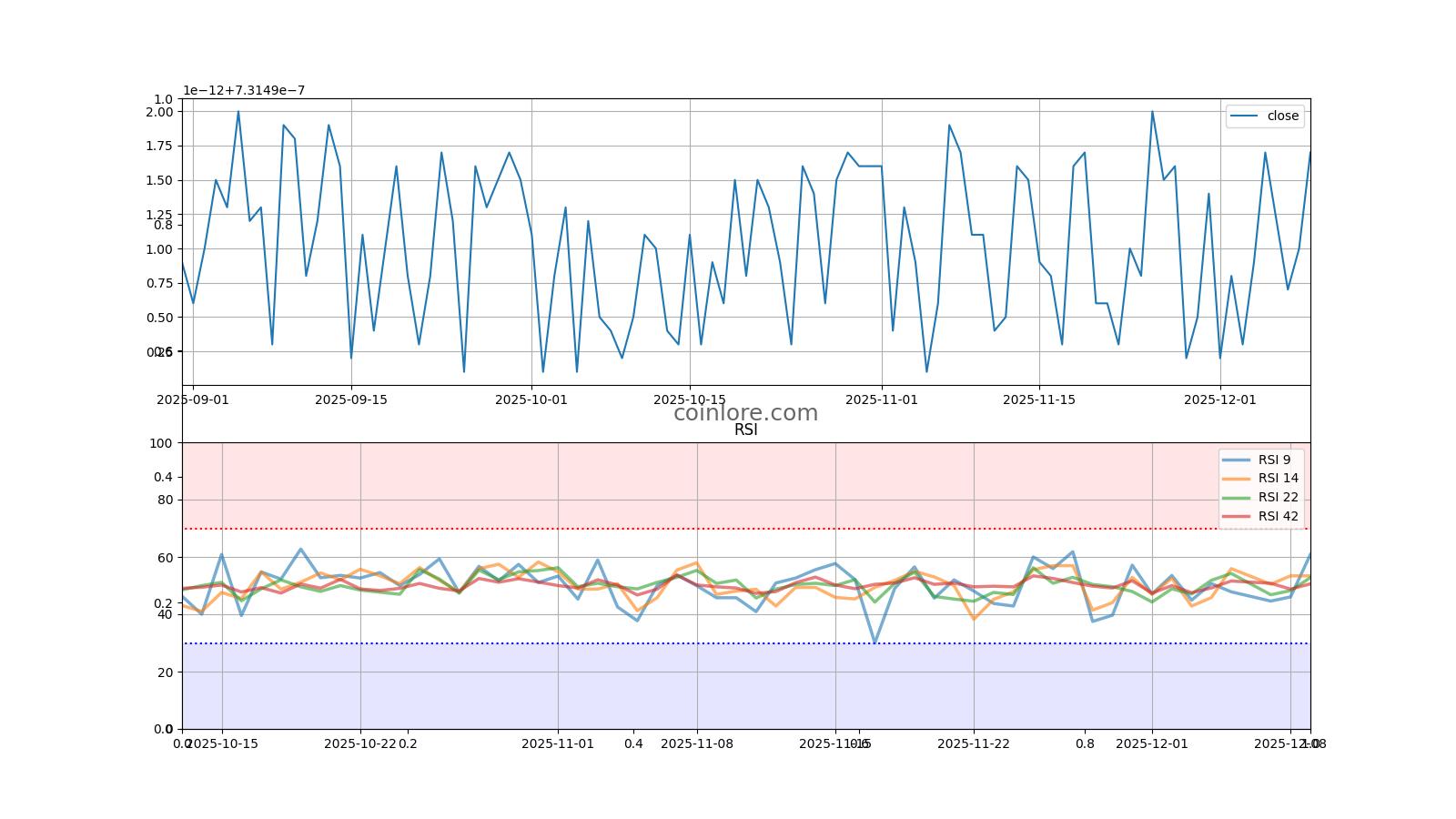 ZeLoop Eco Reward RSI indicator