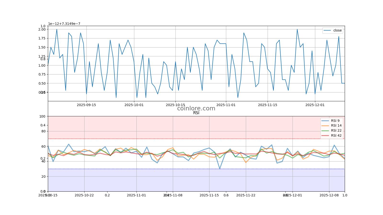 ZeLoop Eco Reward RSI indicator
