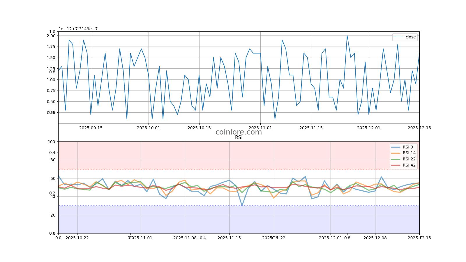 ZeLoop Eco Reward RSI indicator