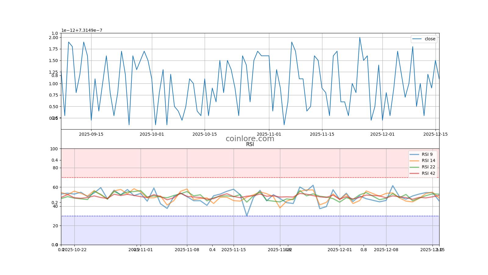 ZeLoop Eco Reward RSI indicator