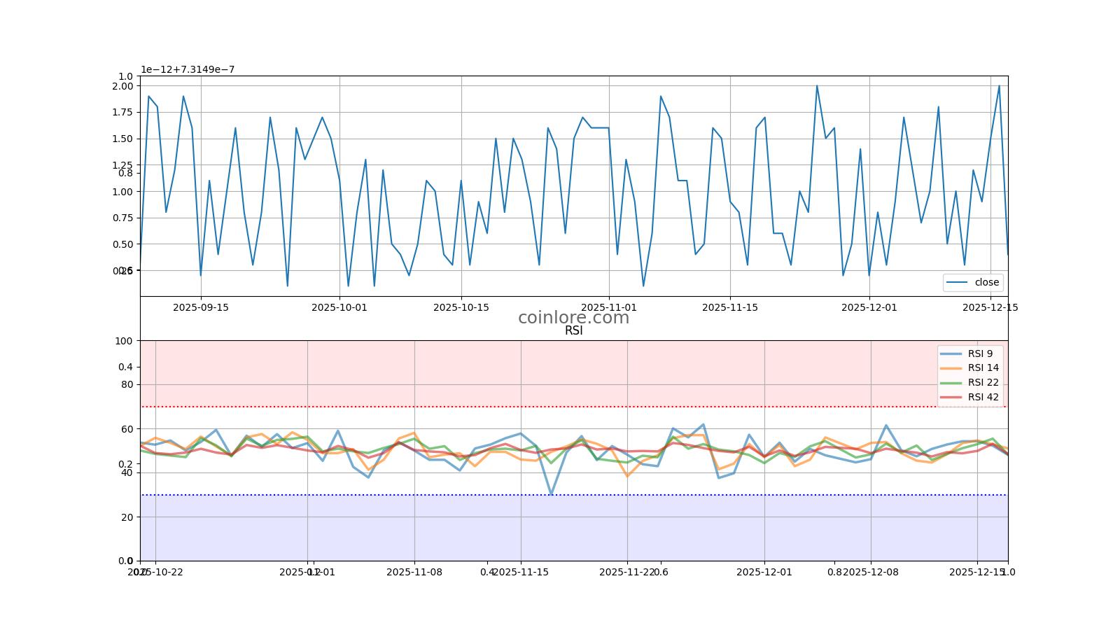 ZeLoop Eco Reward RSI indicator