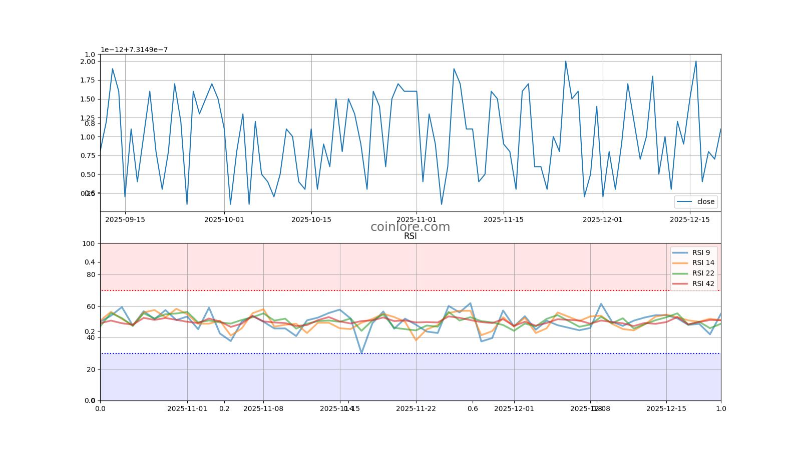 ZeLoop Eco Reward RSI indicator