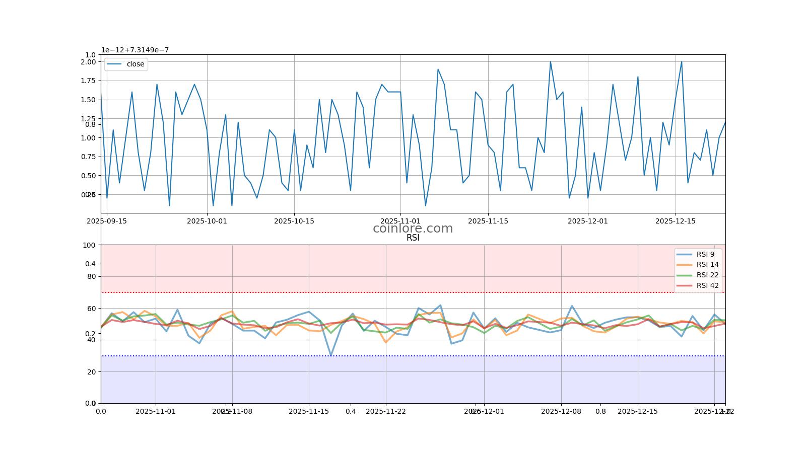 ZeLoop Eco Reward RSI indicator