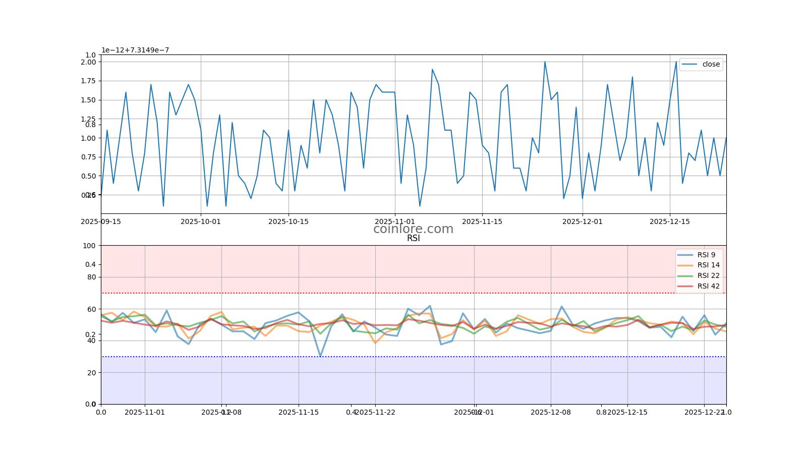 ZeLoop Eco Reward RSI indicator